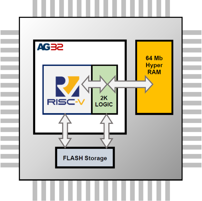 AG32VH系列应用指南 – AGM MCU AG32 MCU AGM-Micro 遨格芯 AGM官方 AGM官方 AGM技术支持 AG32 MCU开发板 AGM中文资料 AGM MCU中文 ...