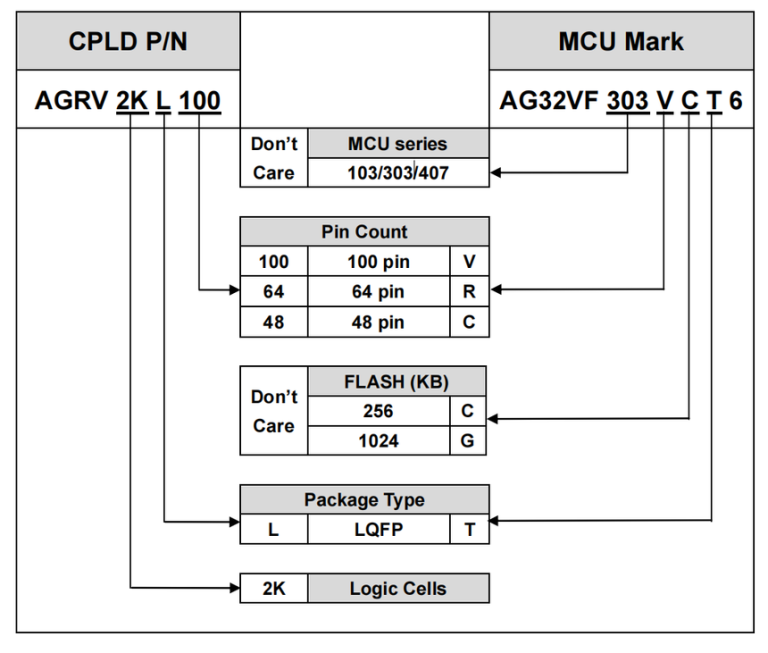 AGRV2K “内部 IP 的使用”（官方版）(7月更新) – AGM MCU AG32 MCU AGM-Micro 遨格芯 AGM官方 AGM官方 AGM技术支持 AG32 MCU开发板 ...