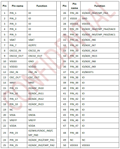 AG32VF303系列 – AGM MCU AG32 MCU AGM-Micro 遨格芯 AGM官方 AGM官方 AGM技术支持 AG32 MCU开发板 AGM中文资料 AGM MCU中文手册 ...