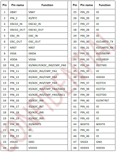 AG32VF303系列 – AGM MCU AG32 MCU AGM-Micro 遨格芯 AGM官方 AGM官方 AGM技术支持 AG32 MCU开发板 AGM中文资料 AGM MCU中文手册 ...