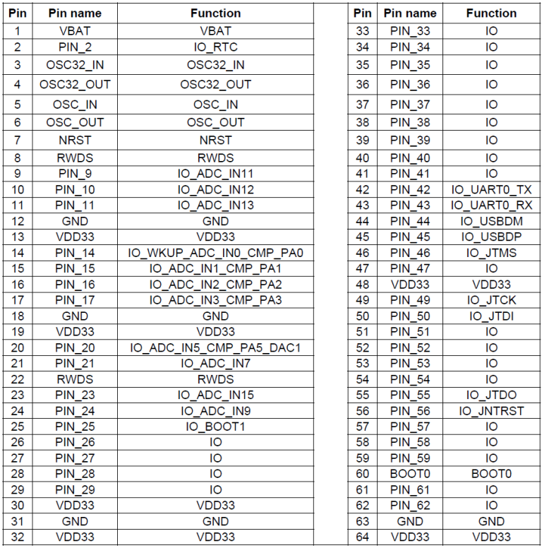 AG32VH407系列 – AGM MCU AG32 MCU AGM-Micro 遨格芯 AGM官方 AGM官方 AGM技术支持 AG32 MCU开发板 AGM中文资料 AGM MCU中文手册 ...