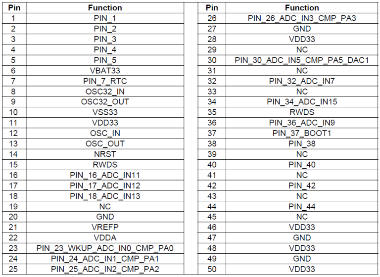 AG32VH407系列 – AGM MCU AG32 MCU AGM-Micro 遨格芯 AGM官方 AGM官方 AGM技术支持 AG32 MCU开发板 AGM中文资料 AGM MCU中文手册 ...