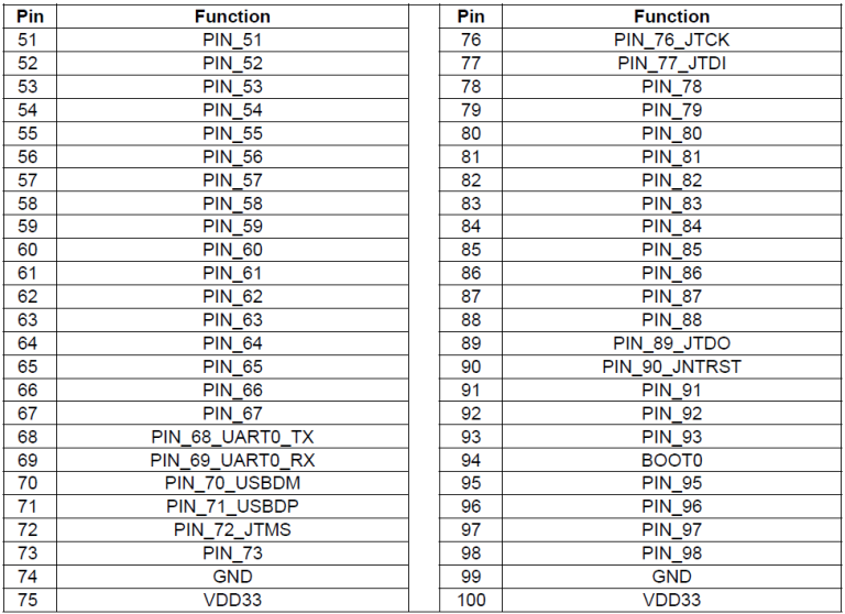 AG32VH407系列 – AGM MCU AG32 MCU AGM-Micro 遨格芯 AGM官方 AGM官方 AGM技术支持 AG32 MCU开发板 AGM中文资料 AGM MCU中文手册 ...