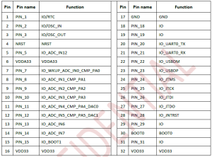 AG32VF303系列 – AGM MCU AG32 MCU AGM-Micro 遨格芯 AGM官方 AGM官方 AGM技术支持 AG32 MCU开发板 AGM中文资料 AGM MCU中文手册 ...
