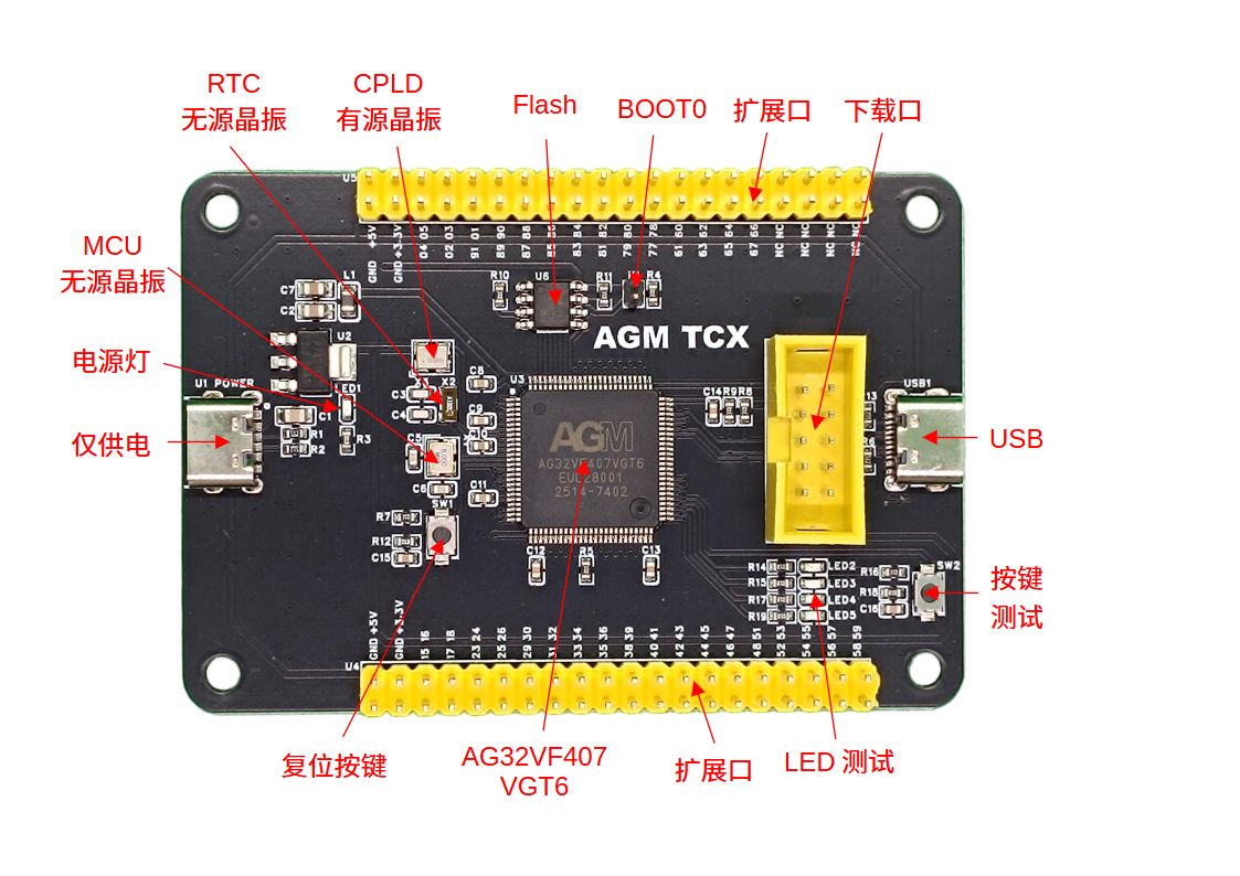 AG32VF407系列 – AGM MCU AG32 MCU AGM-Micro 遨格芯 AGM官方 AGM官方 AGM技术支持 AG32 MCU开发板 AGM中文资料 AGM MCU中文手册 ...