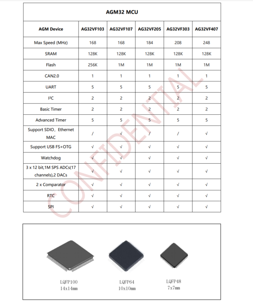 AGM MCU AG32驱动的使用（23年5月新版） – AGM MCU AG32 MCU AGM-Micro 遨格芯 AGM官方 AGM官方 AGM技术支持 AG32 MCU开发板 AGM ...